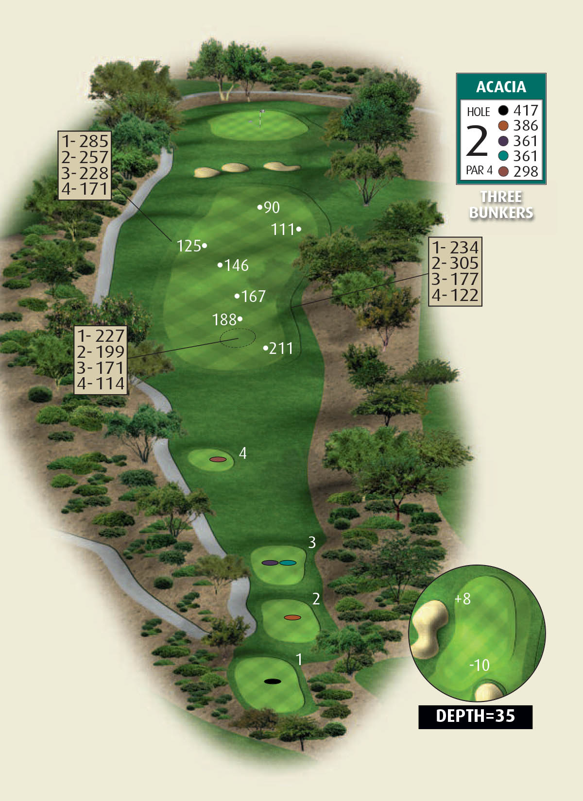 Acacia - The Westin Kierland Golf Club